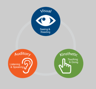 The Learning Loop - Literacy Instruction